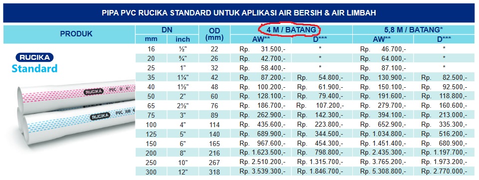Ukuran Pipa PVC Standard AW D JIS Dan SNI Berbagai Merk